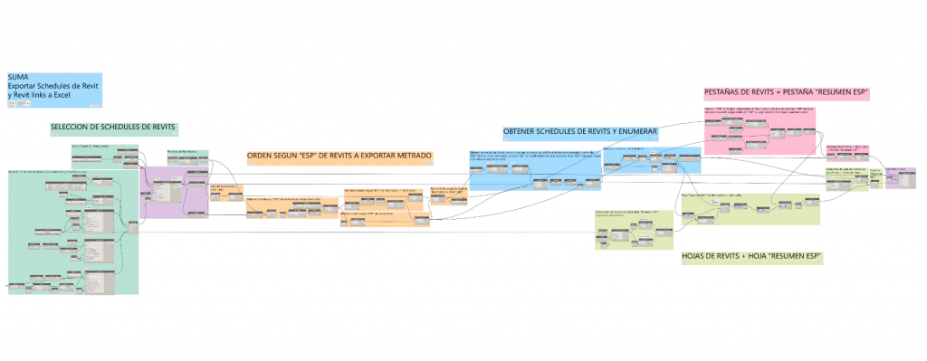 Aplicaciones y Plugins para Modelamiento y Gestión de Información en ...